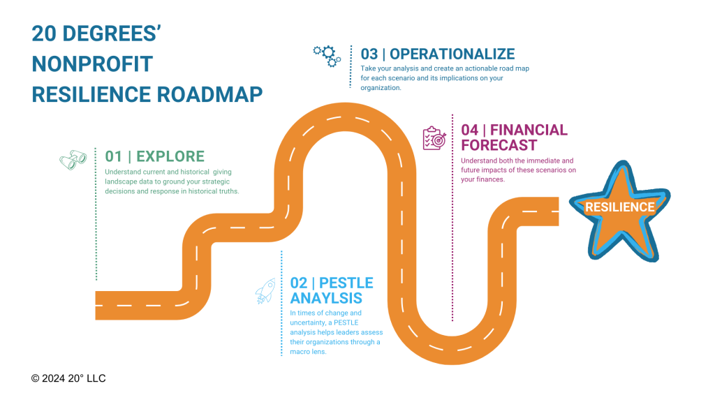 Tools & Resources - 20 Degrees